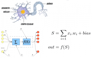 Deep Learning e suas aplicações na atualidade - Revista Científica
