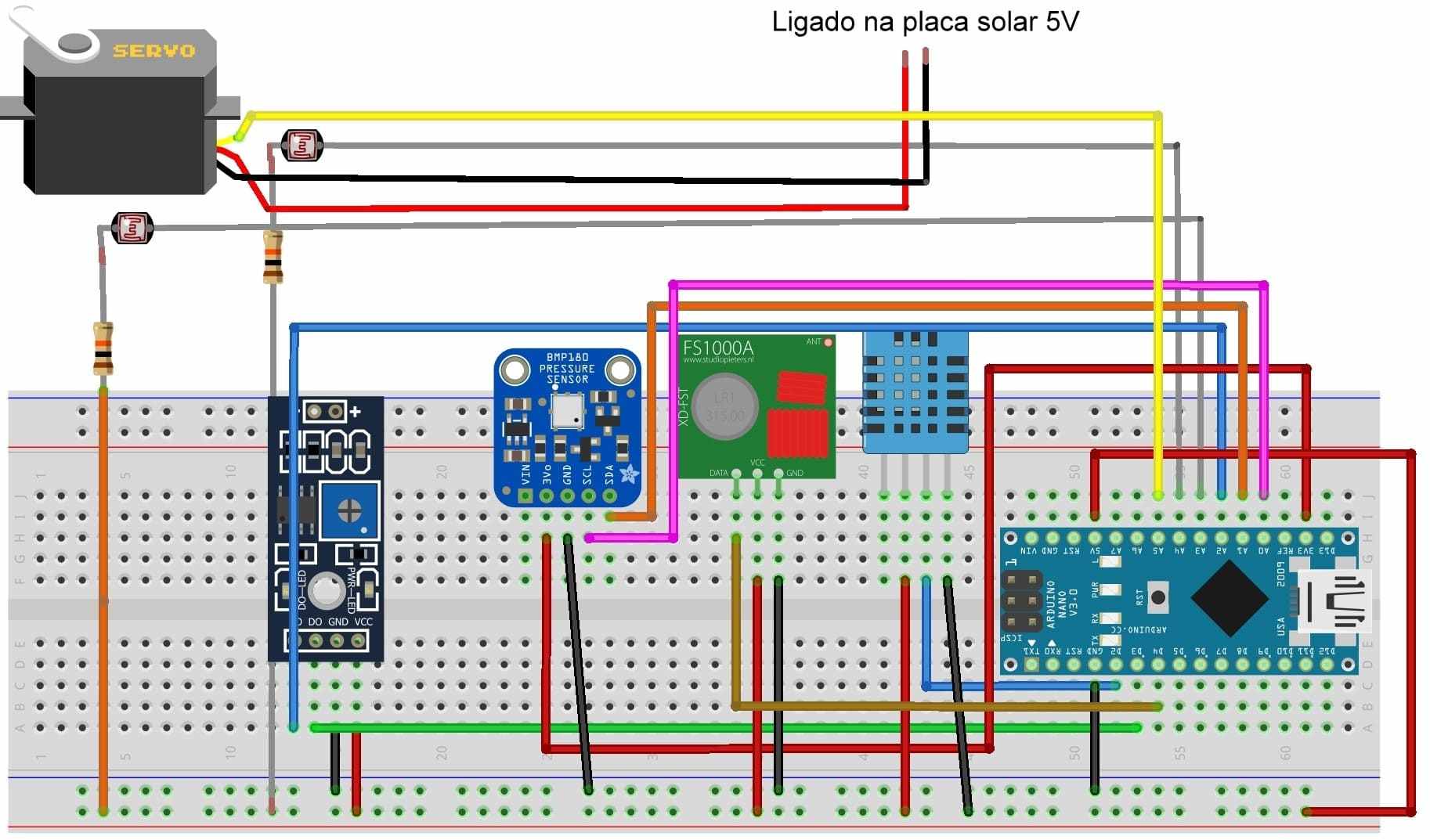 Sistema autônomo de monitoramento do solo - Revista Científica