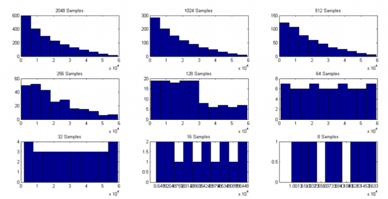 Analysing extreme value theory efficiency in probabilistic wcet estimation