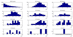 Analysing extreme value theory efficiency in probabilistic wcet estimation