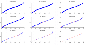 Analysing extreme value theory efficiency in probabilistic wcet estimation