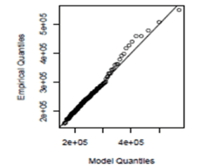 Analysing extreme value theory efficiency in probabilistic wcet estimation