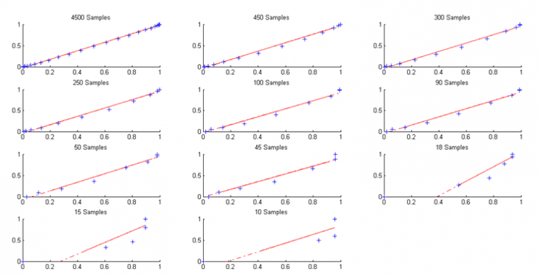 Analysing extreme value theory efficiency in probabilistic wcet estimation