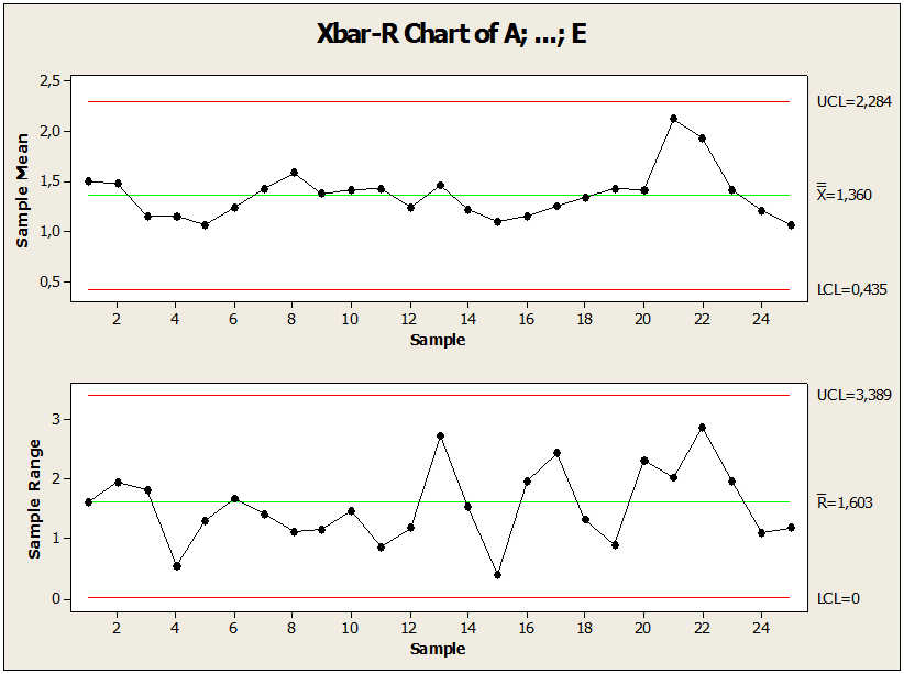 Control Chart Minitab Bureaulopa
