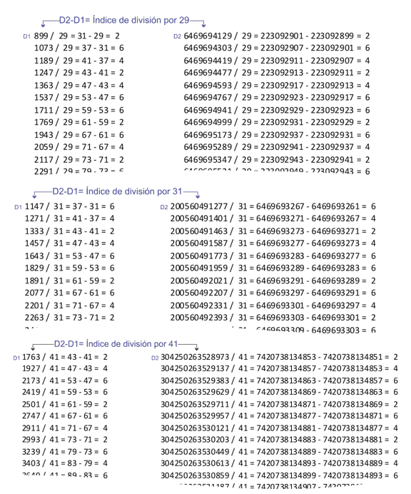 Patrones de repeticiones en la división por números primos