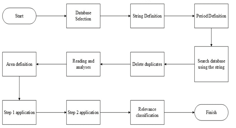 Blockchain for logistic and supply chain for animal protein