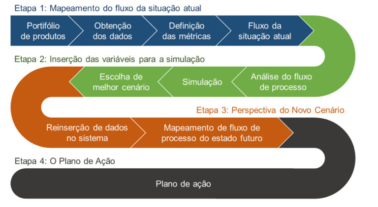 Construção de framework teórico: aplicação do indicador