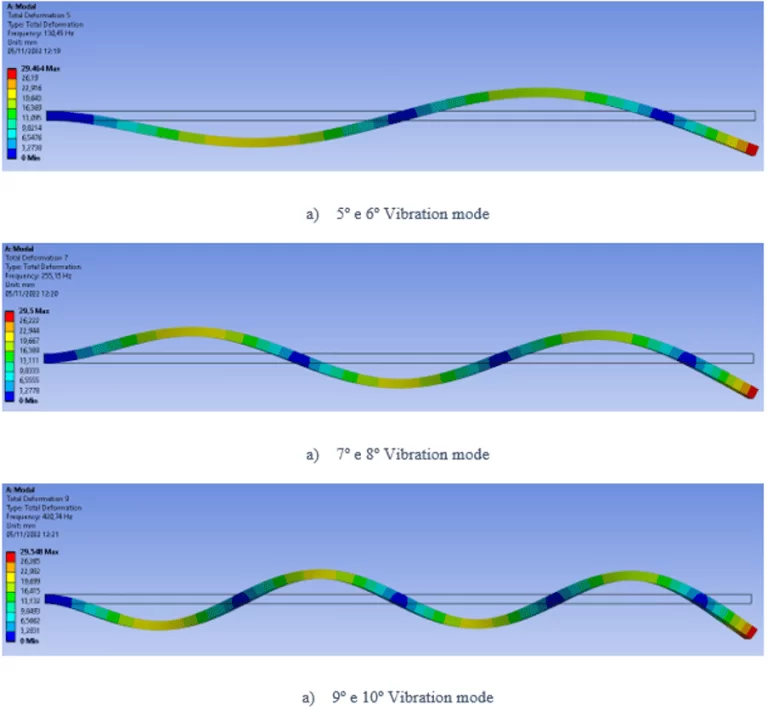Dynamic analysis of a free vibrating cantilever
