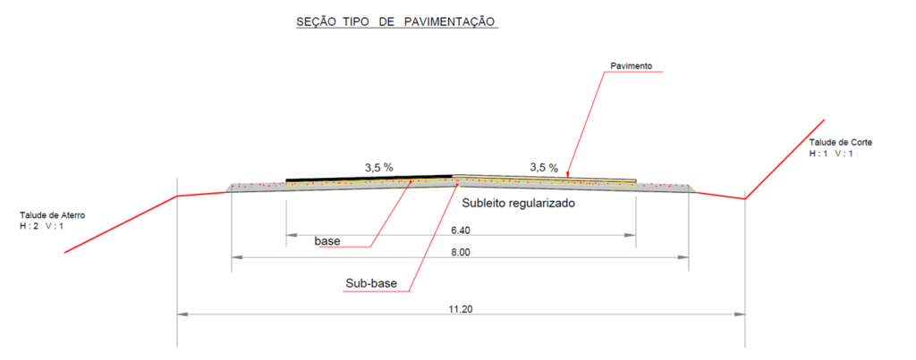 Projeto Geométrico Para Rodovia Ba 560 Ligação Entre O Município