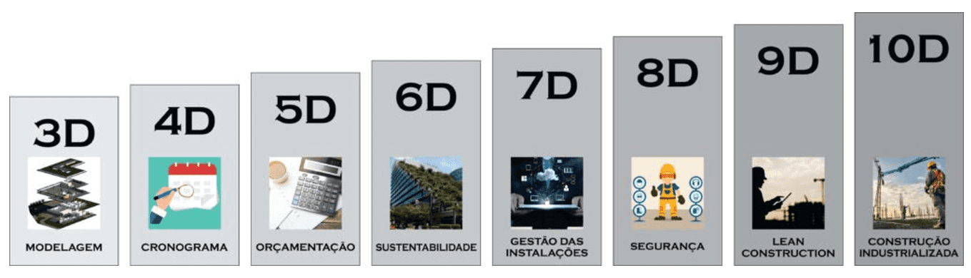 Interoperabilidade no processo Building Information Modeling (BIM)