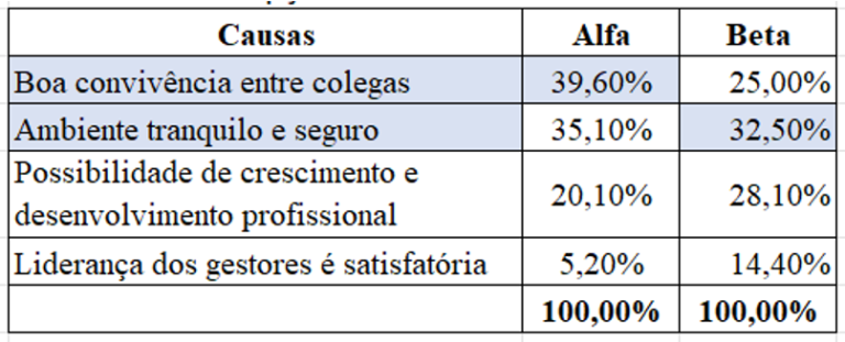 Os desafios no recrutamento, seleção e treinamento em empresas